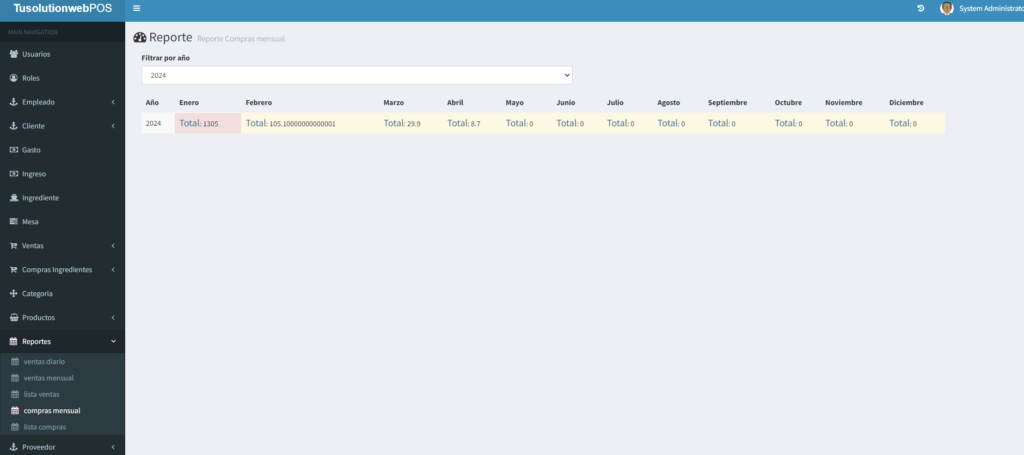 sistema de restaurante mvc php mysql codeigniter - Compra Código Fuente de Sistemas en PHP ...